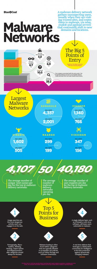 malvertising | theDiagonal